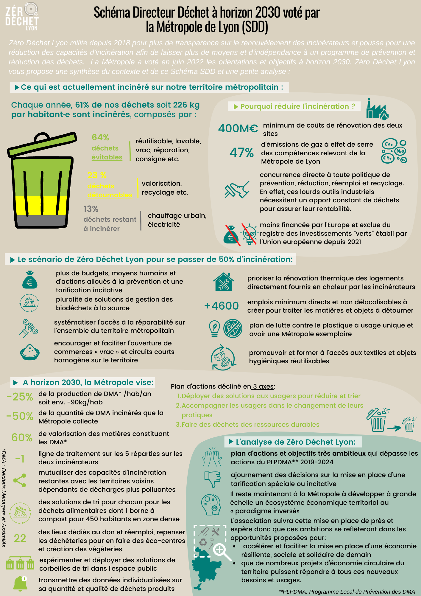 Schéma Directeur Déchets à horizon 2030 : vers une Métropole du zéro ...